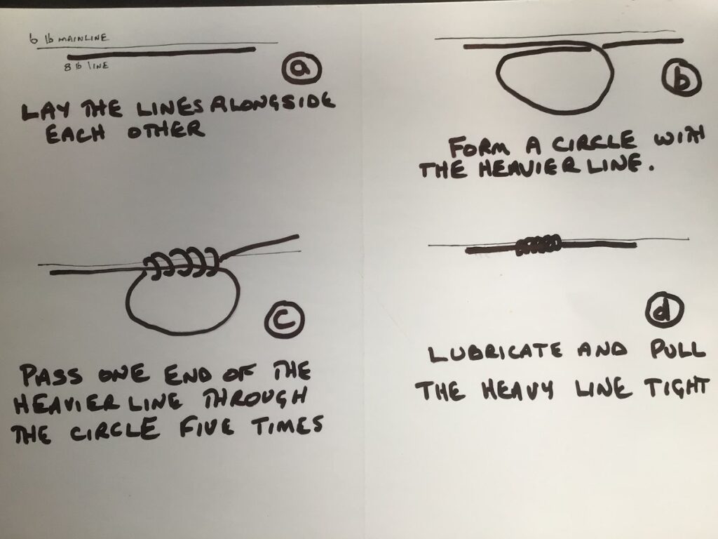 Fishing using a sliding float - Fisheries.co.uk